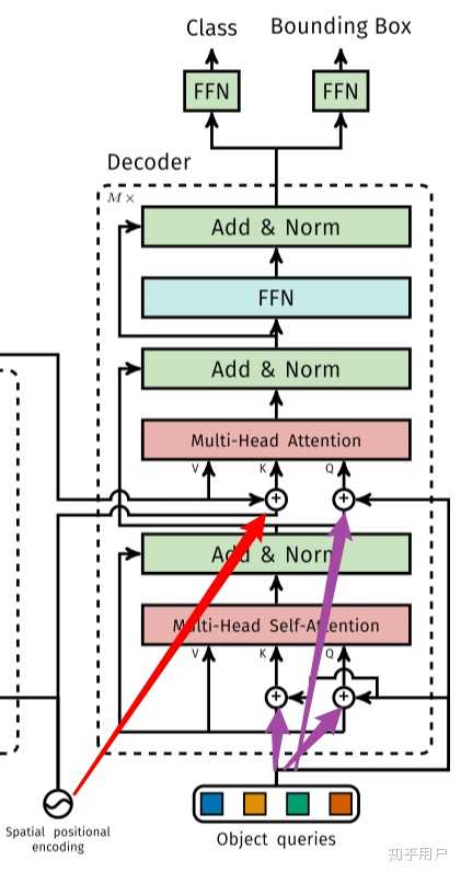 如何看待End-to-End Object Detection with Transformers？ - 知乎