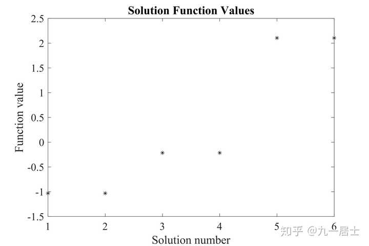 请问matlab的global Optimization Toolbox在哪里？找不到？ 知乎 6506