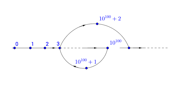 1+1=2? · Issue #2343 · kelseyhightower/nocode · GitHub