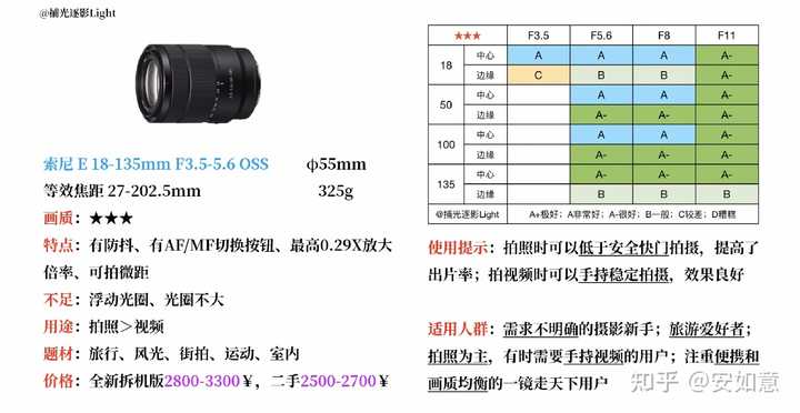 索尼18135和腾龙18300如何选? - 知乎