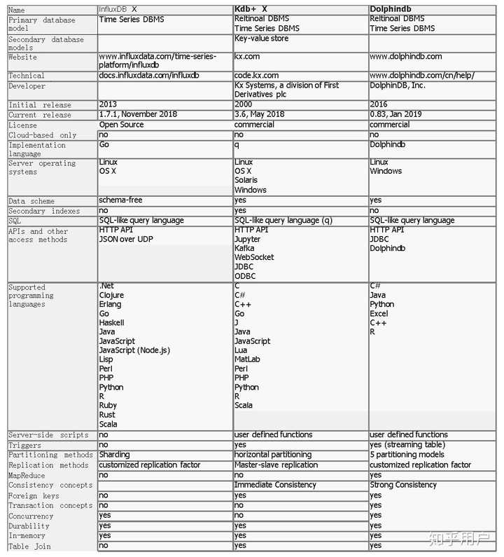 如何评价智臾公司及其DolphinDB（海豚大数据系统）？ - 知乎