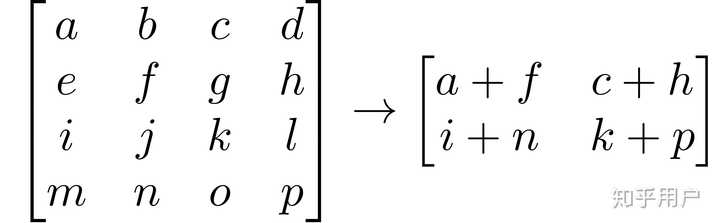 为什么密度矩阵会等于一个矩阵的迹？ - 知乎