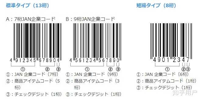 日本的Jan-code是什么？ - 知乎