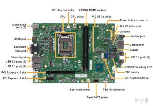 惠普843f主板能装什么接口的固态? - 知乎