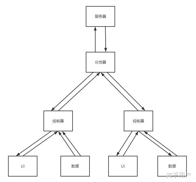 Pyqt5怎么界面和业务逻辑分离？ 知乎