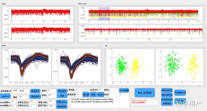 Spike Sorting在脑神经学研究中有多重要？ - 知乎