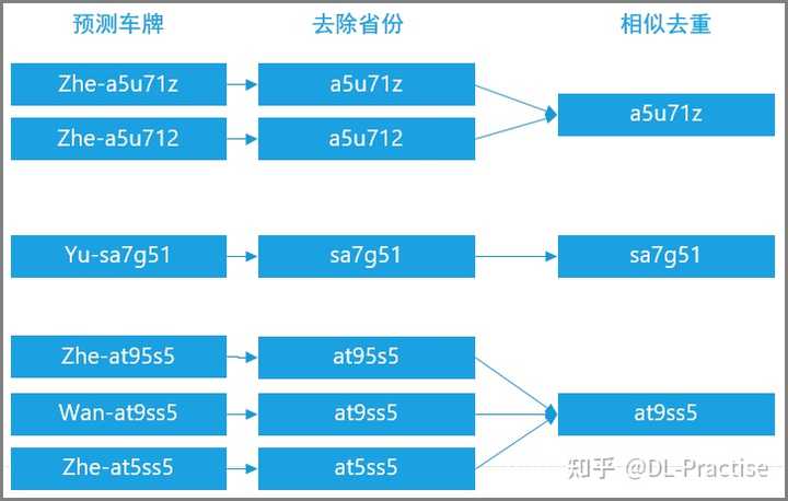 Pytorch中的CTC loss_pytorch ctcloss-CSDN博客