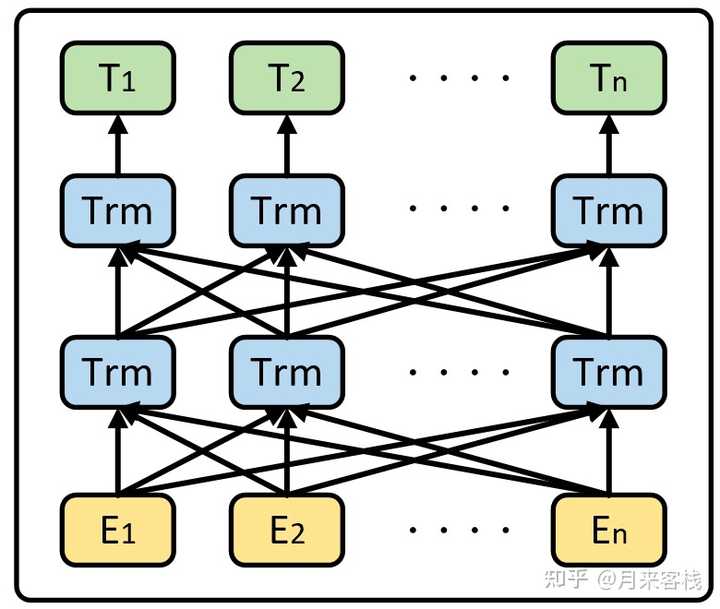 Bert模型的细节到底是怎么样的？ - 知乎