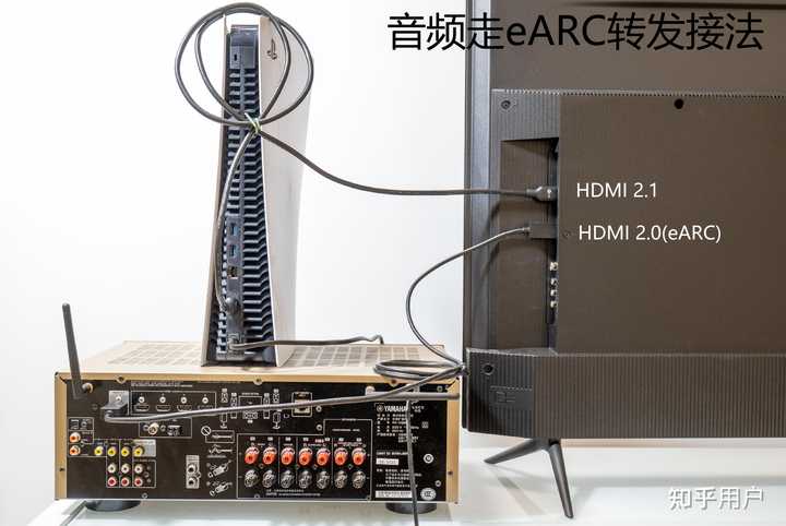 请问PS5连接功放的话只有HDMI2.0的接口，再连到电视，但是电视是有HDMI2.1的，怎么抉择啊？ - 知乎
