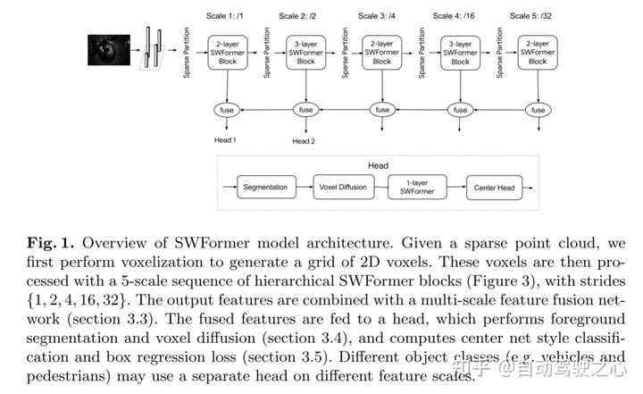 如何评价Point Transformer 和Point Cloud Transformer？ - 知乎