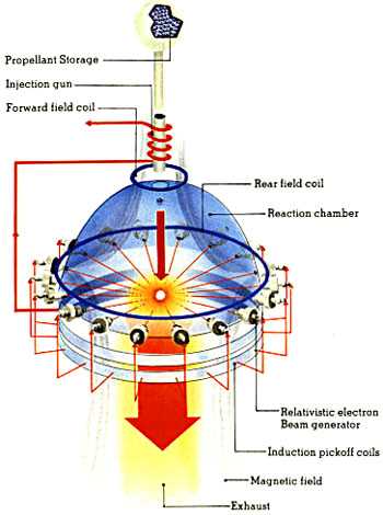 可控核聚变是否有望用于发动机？ - 知乎