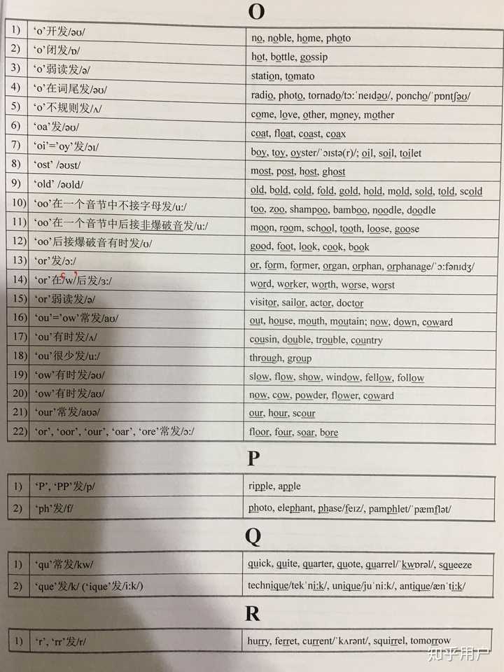 英文常用的字母组合有多少种？ - 知乎