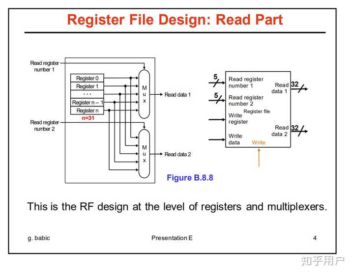 寄存器堆（register file）是什么？ - 知乎