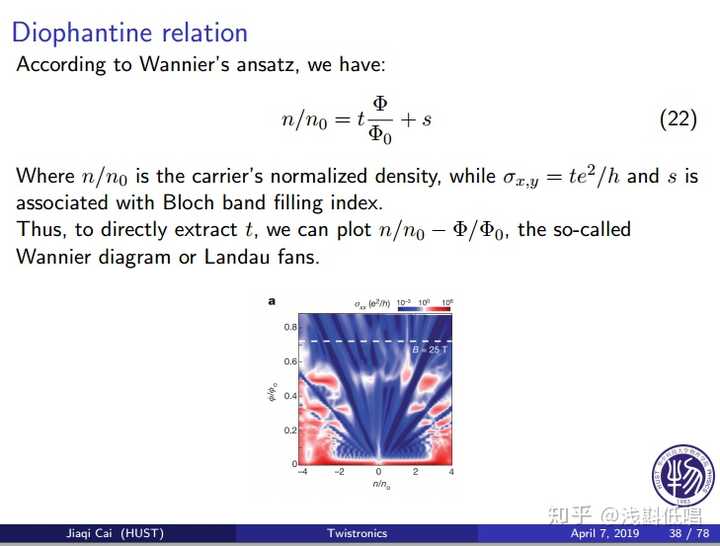 什么是凝聚态中的 Hofstadter butterfly（霍夫斯塔特蝴蝶）？ - 知乎
