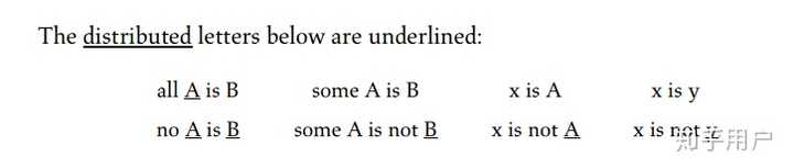 《INTRODUCTION TO LOGIC》中检验三段论的 the star test是什么意思？ - 知乎