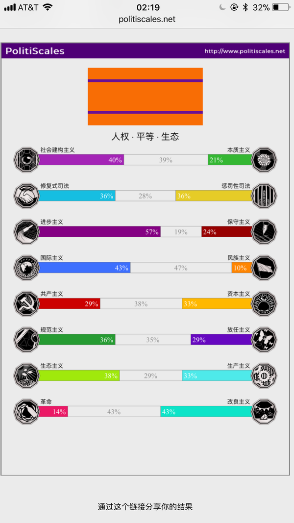 #PolitiScales# - 知乎