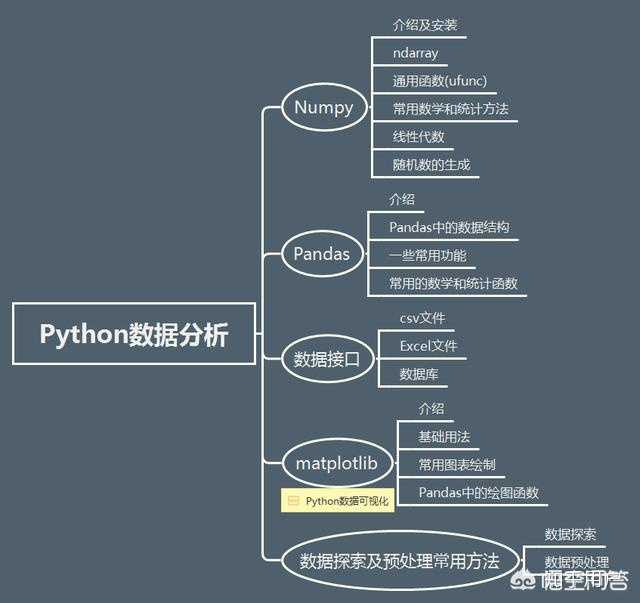 数据分析需要掌握那些基础知识 知乎
