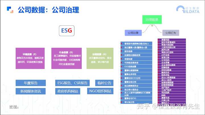 ASSET4中关于ESG的数据怎么能够找到或者买到呢? - 知乎