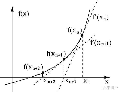 怎么理解SQP算法？ - 知乎