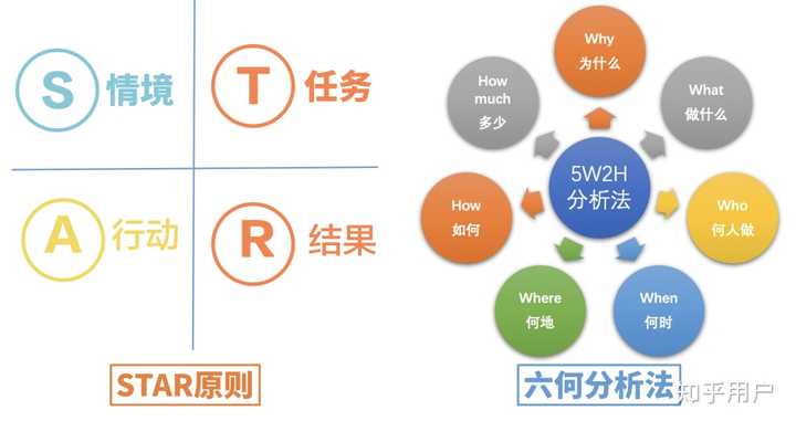 面试美的的感受？ - 知乎