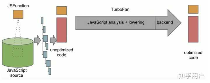 WebAssembly和WebGL是什么样的关系？ - 知乎