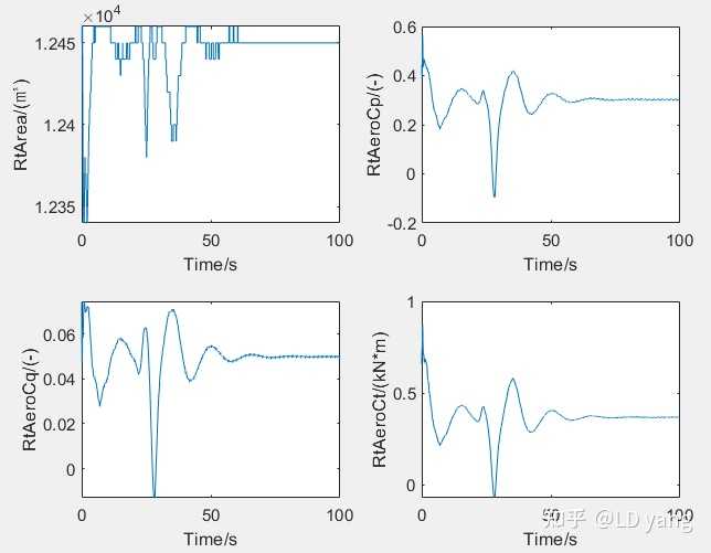 openfast除了官方manual还有别的教程吗，学不会啊 ？ - 知乎