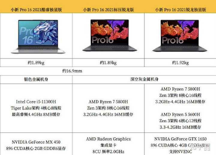 如何评价联想小新 Pro16 2021 ？ - 知乎