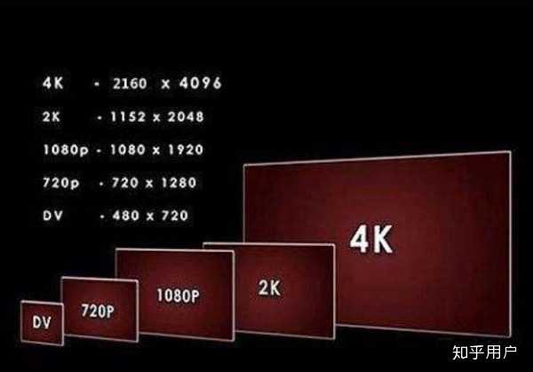 MacBook 16寸屏幕是几k? - 知乎