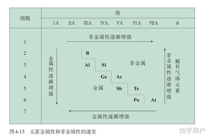 怎么比较元素的非金属性？ - 知乎