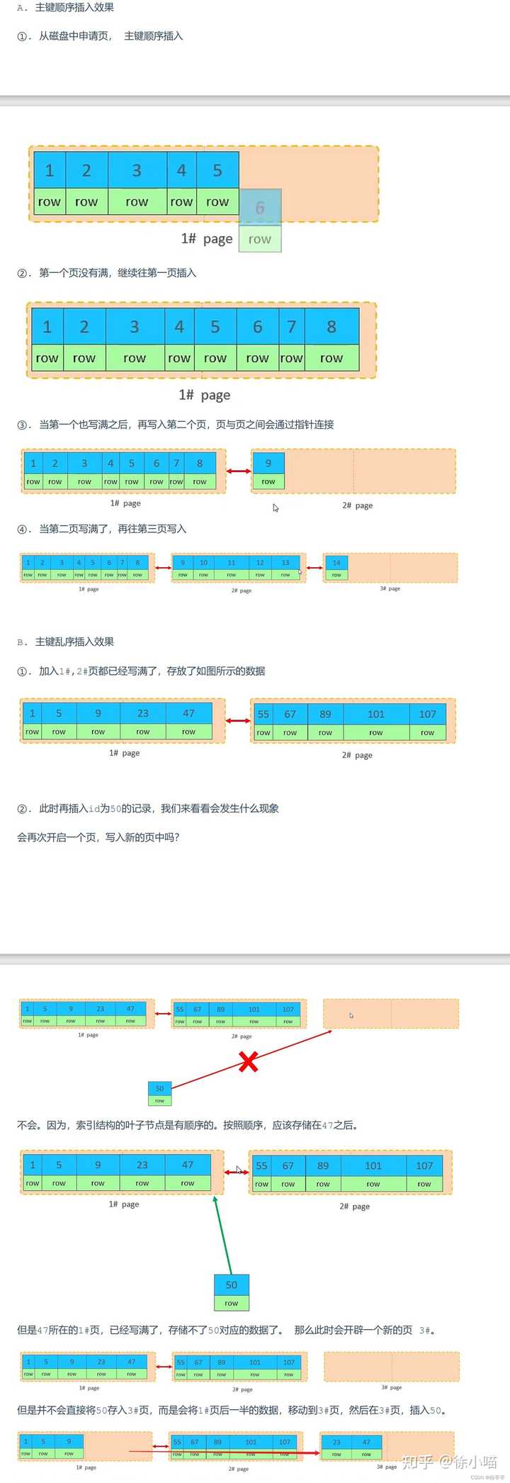 Mysql 学习笔记有哪些内容？ 知乎
