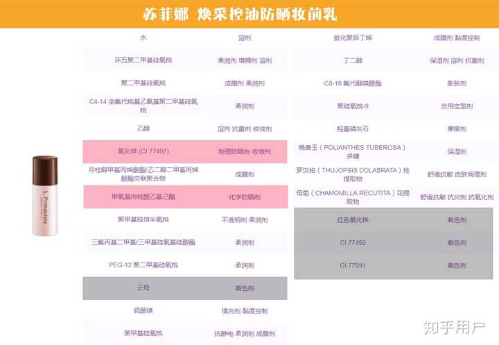 隔离霜到底有没有必要用? 知乎