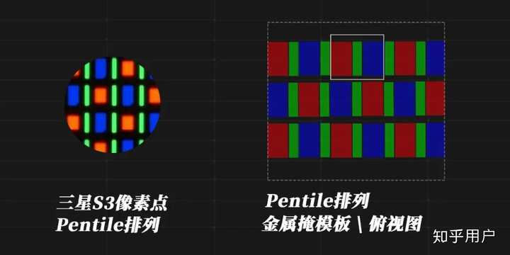 一文看懂屏幕的RGB排列,钻石排列,Pentile排列,RGBW,RGB-Delta(周冬雨排列）区别_泡咖AI-更早一步看见未来(Paoka ...