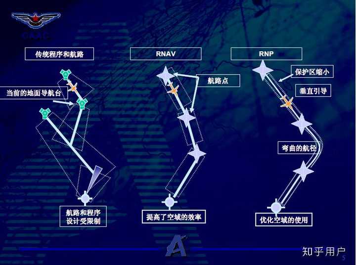 RNP，RNAV，PBN的区别与联系？ - 知乎