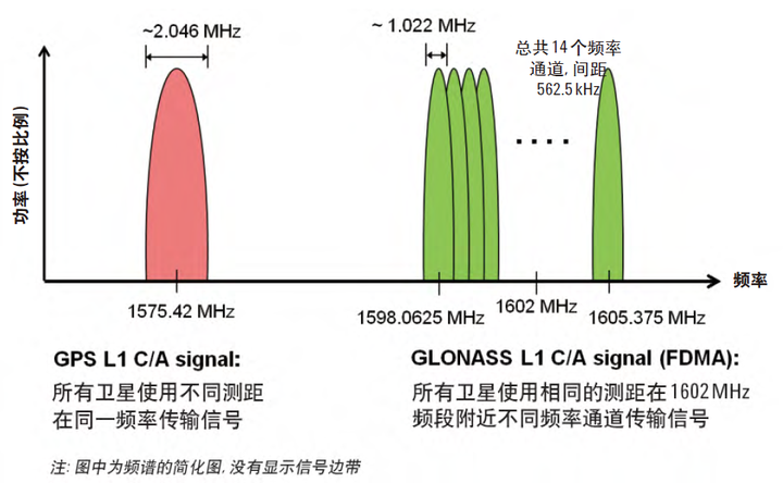 什么是全球导航卫星系统（GNSS）技术？ - 知乎