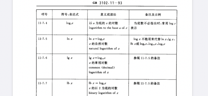 数学中log和lg读音一样吗？ - 知乎