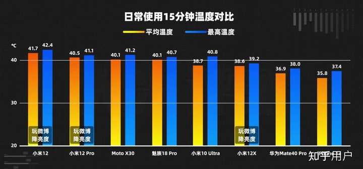 骁龙8Gen1和骁龙888都被称为火龙，搭载骁龙的哪款芯片的手机值得购买？ - 知乎
