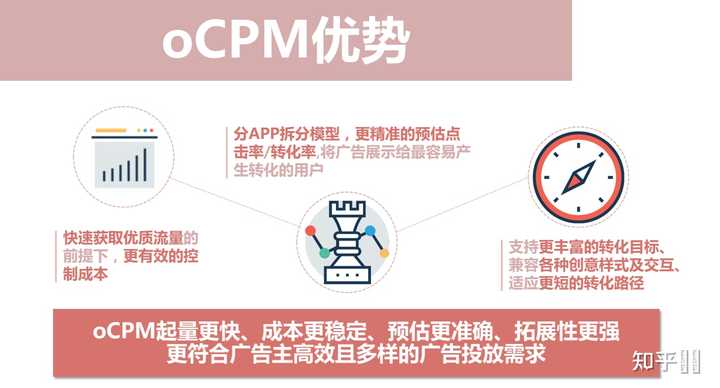 oCPC和oCPM的本质区别是什么？ - Code2020 - 博客园