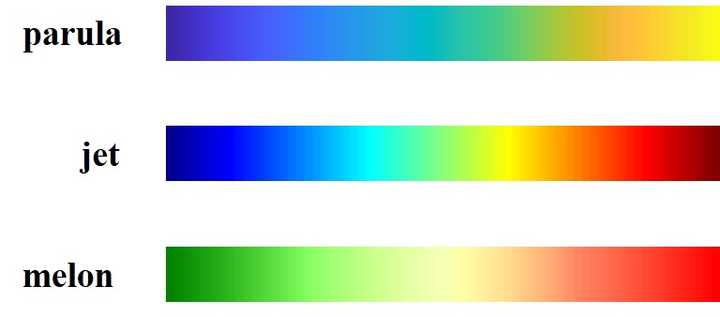 论文中有哪些好看的值得推荐的colorbar？ - 知乎