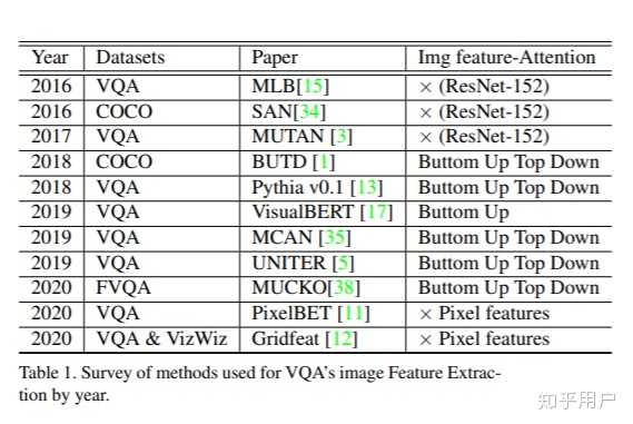 VQA（视觉问答）现在的主要挑战是什么？ - 知乎