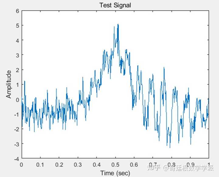 有大神有经验小波变换(EWT)的代码吗，matlab或者其他编程语言都可? - 知乎