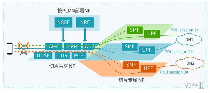 专用DNN，如何通俗的解释？ - 知乎