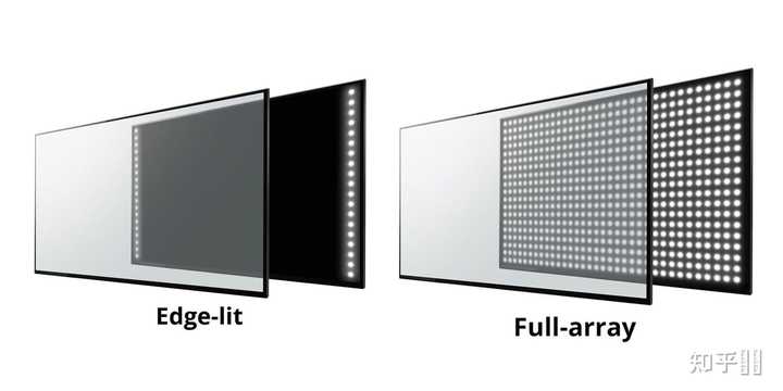 「Mini-LED」有什么特殊之处，目前的研究进展如何？ - 知乎