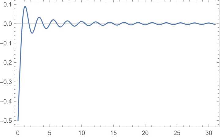 什么是量子磁性中的 RKKY 相互作用？ - 知乎