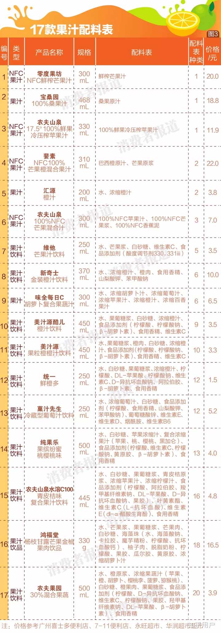 NFC果汁是什么？跟普通果汁有什么区别？NFC 果汁能否取代普通果汁？ - 知乎