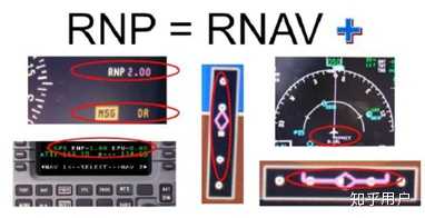 所需导航性能（RNP）进近和区域导航（RNAV）进近到底有什么区别？ - 知乎