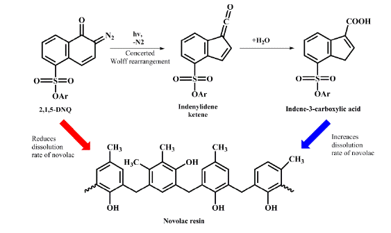 有没有了解光刻胶清洗液反应原理与成分的资料？ - 知乎