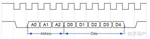 数字电路(一) 如何读懂时序图 - 曼路的个人博客 - 博客园