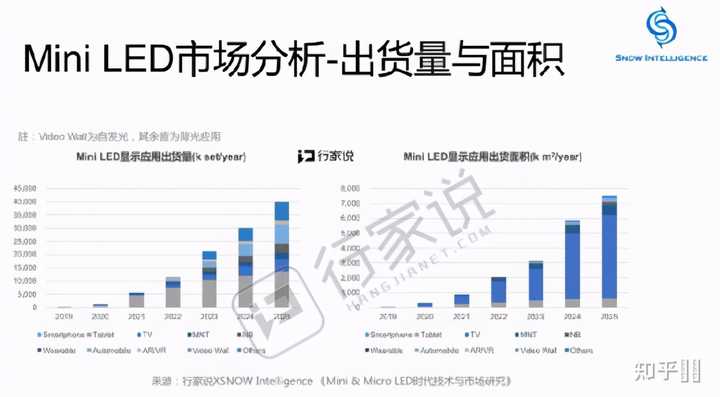 了解过的来说说Mini LED屏幕技术哪家电视品牌的好？ - 知乎