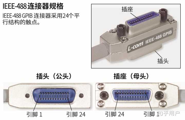 IEEE-488是什么线？主要有哪些功能？ - 知乎