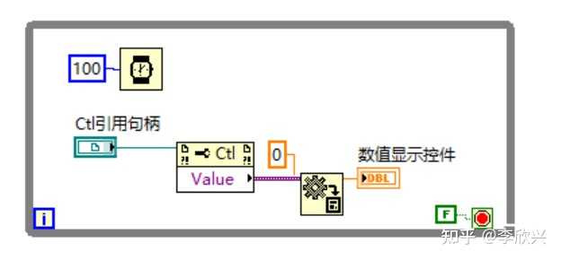 Labview如何设计一个弹出窗口? - 知乎